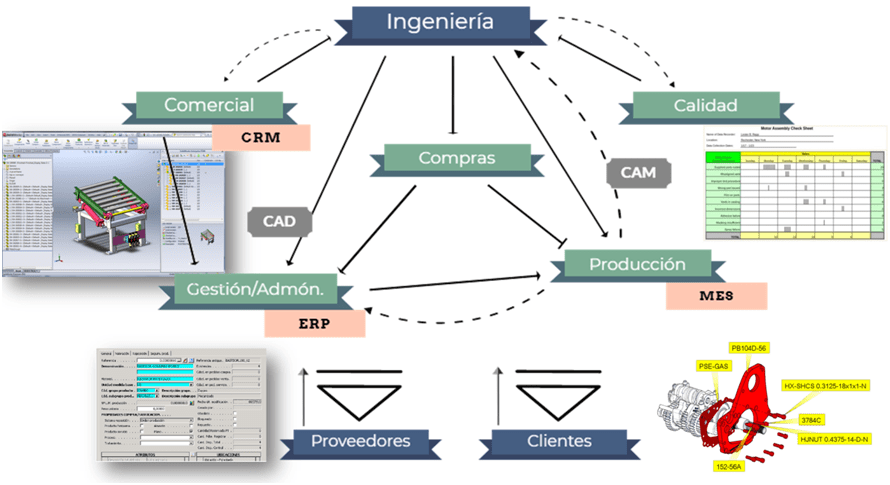 Claves para digitalizar los procesos de mi empresa - Easyworks